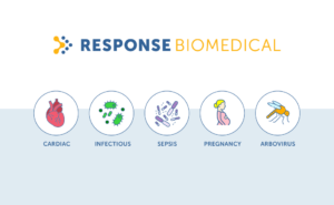 Company | Response Biomedical